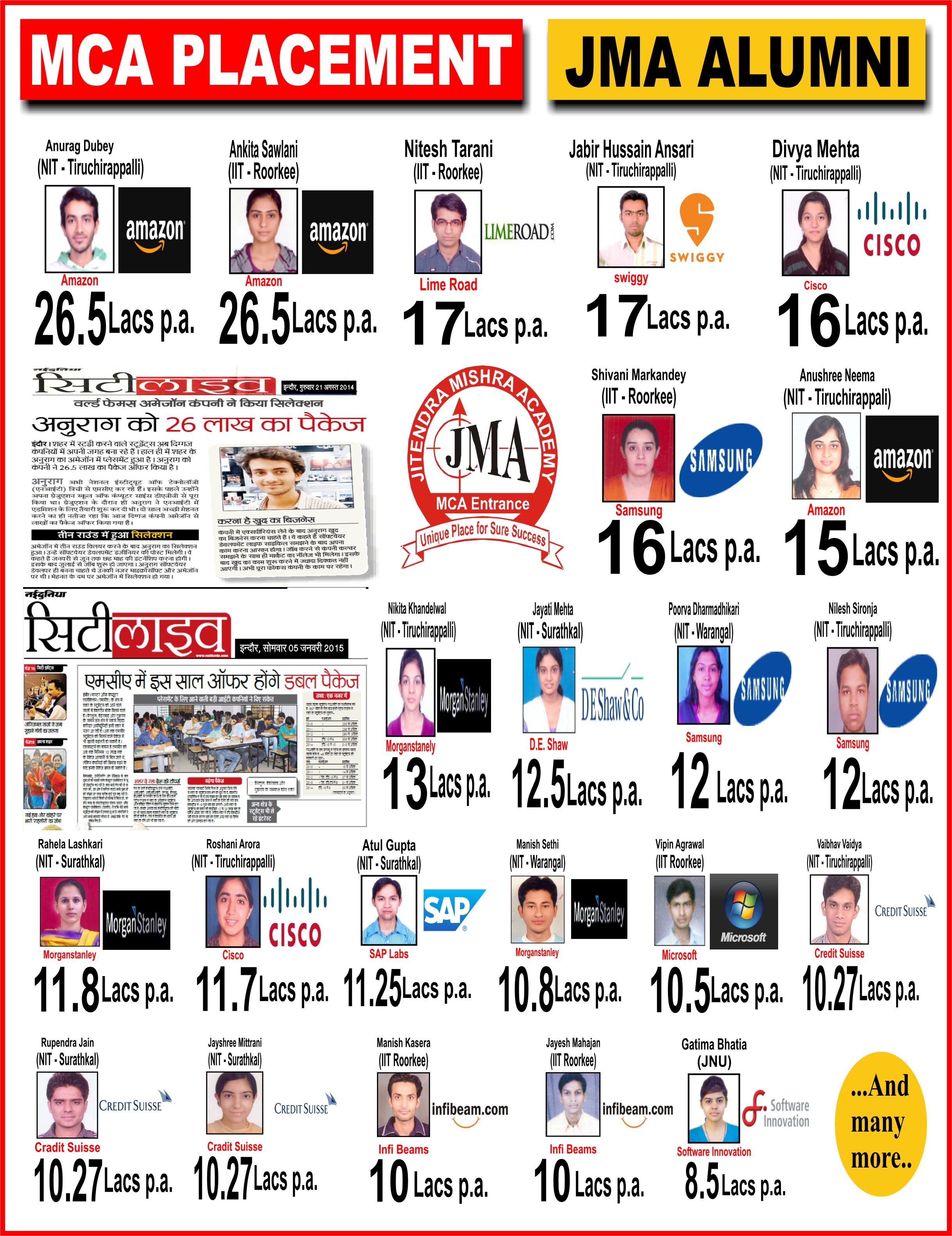 Full Placement | Jitendra Mishra Academy | Indore MP