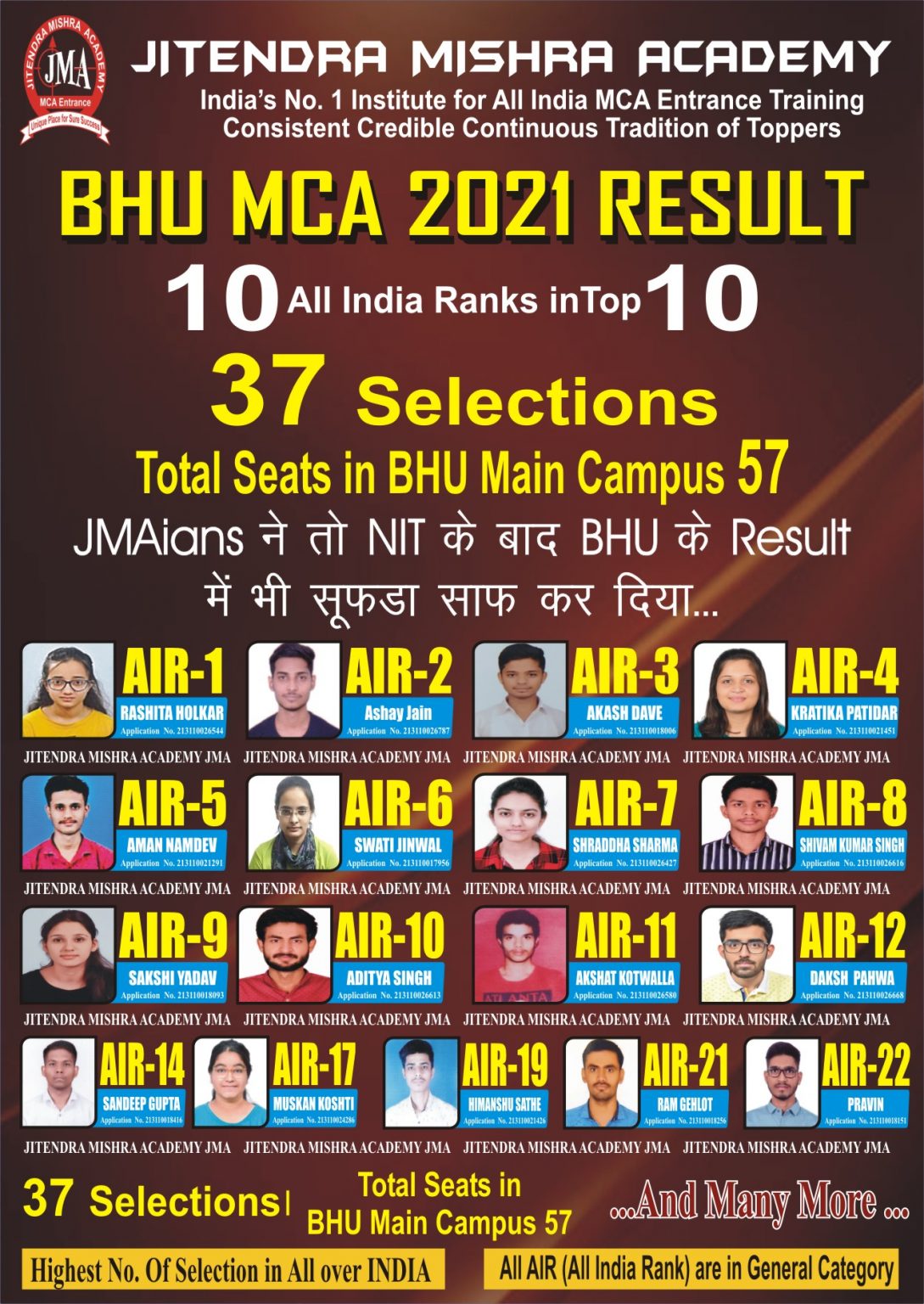 BHU MCA 2021 Result | Jitendra Mishra Academy | Indore MP